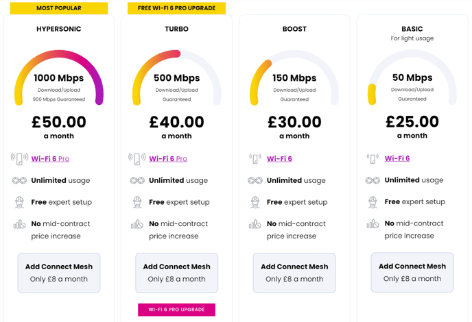 How do I choose the right Connect Fibre package for me?
