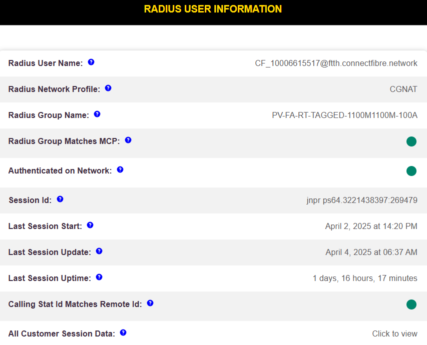 Overview of the Diagnostic Dashboard (Internal)