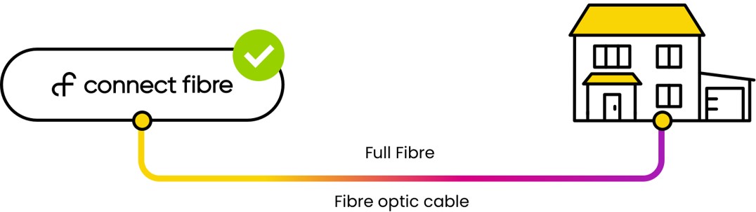 How Much Faster is Connect Fibre | Connect Fibre